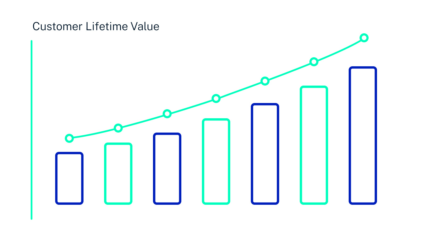 Evolving CX: The challenges of achieving customer loyalty in a digital age Evolving CX: The challenges of achieving customer loyalty in a digital age